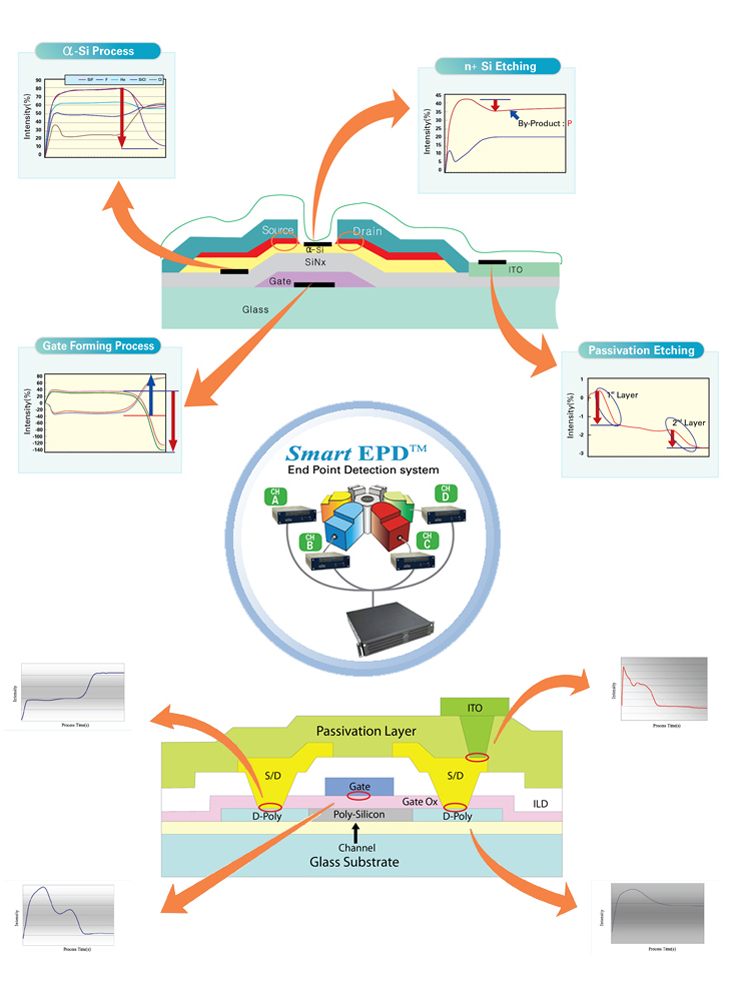 스마트솔루션즈 » Smart-EPD