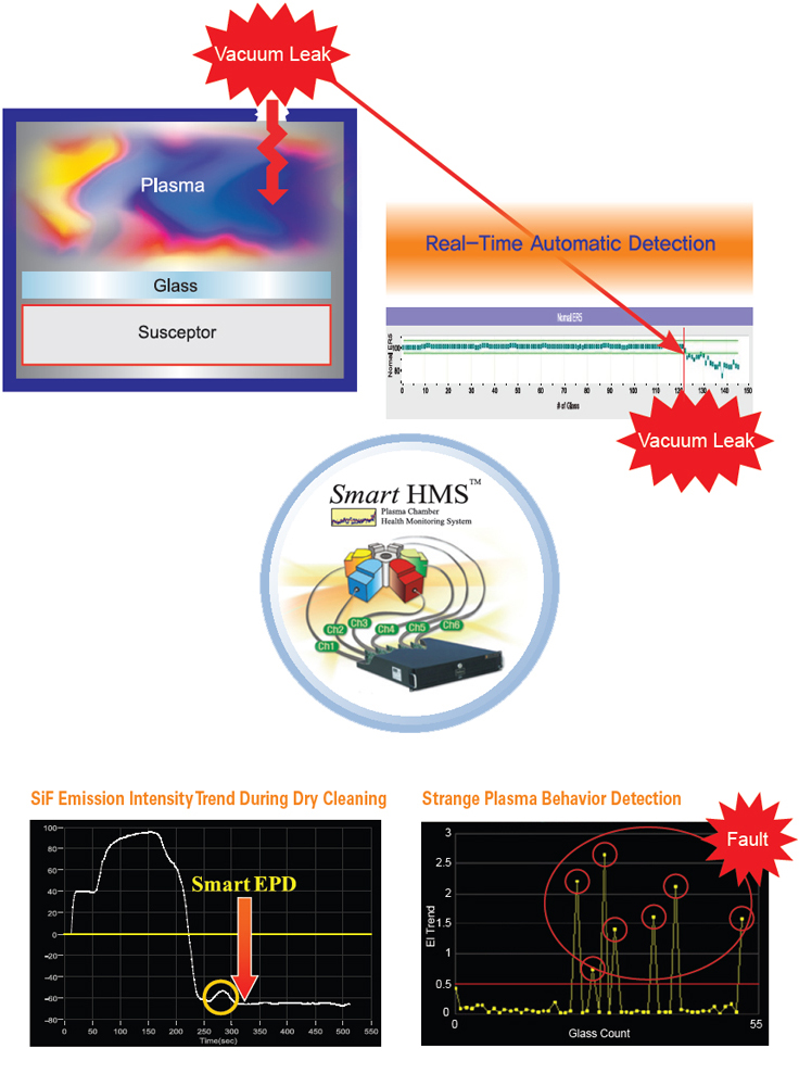 스마트솔루션즈 » Smart-HMS